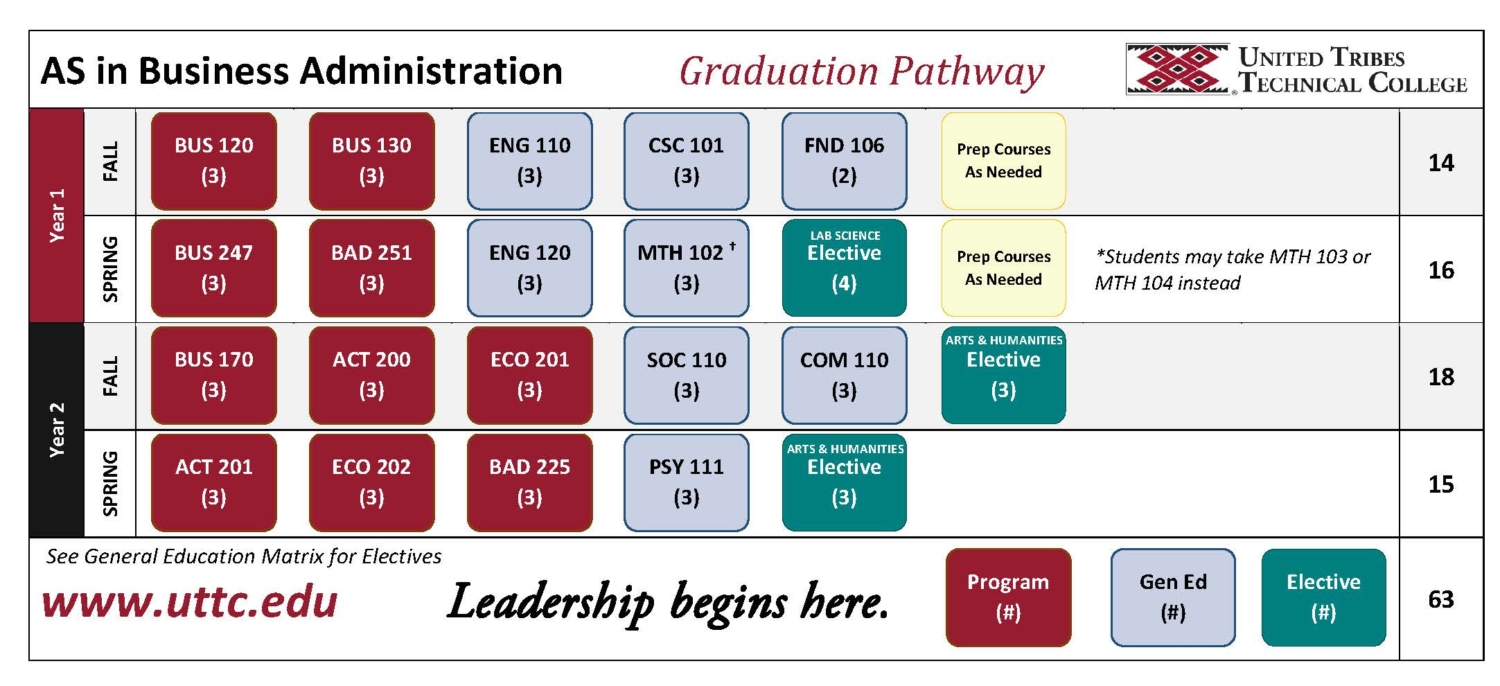 BUS Graduation Pathway - United Tribes Technical College