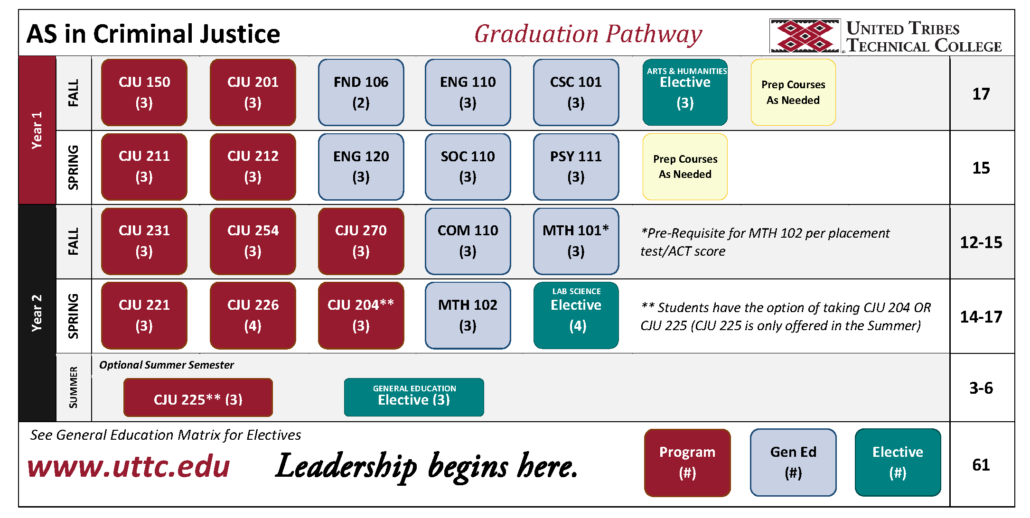 CJU Graduation Pathway - United Tribes Technical College