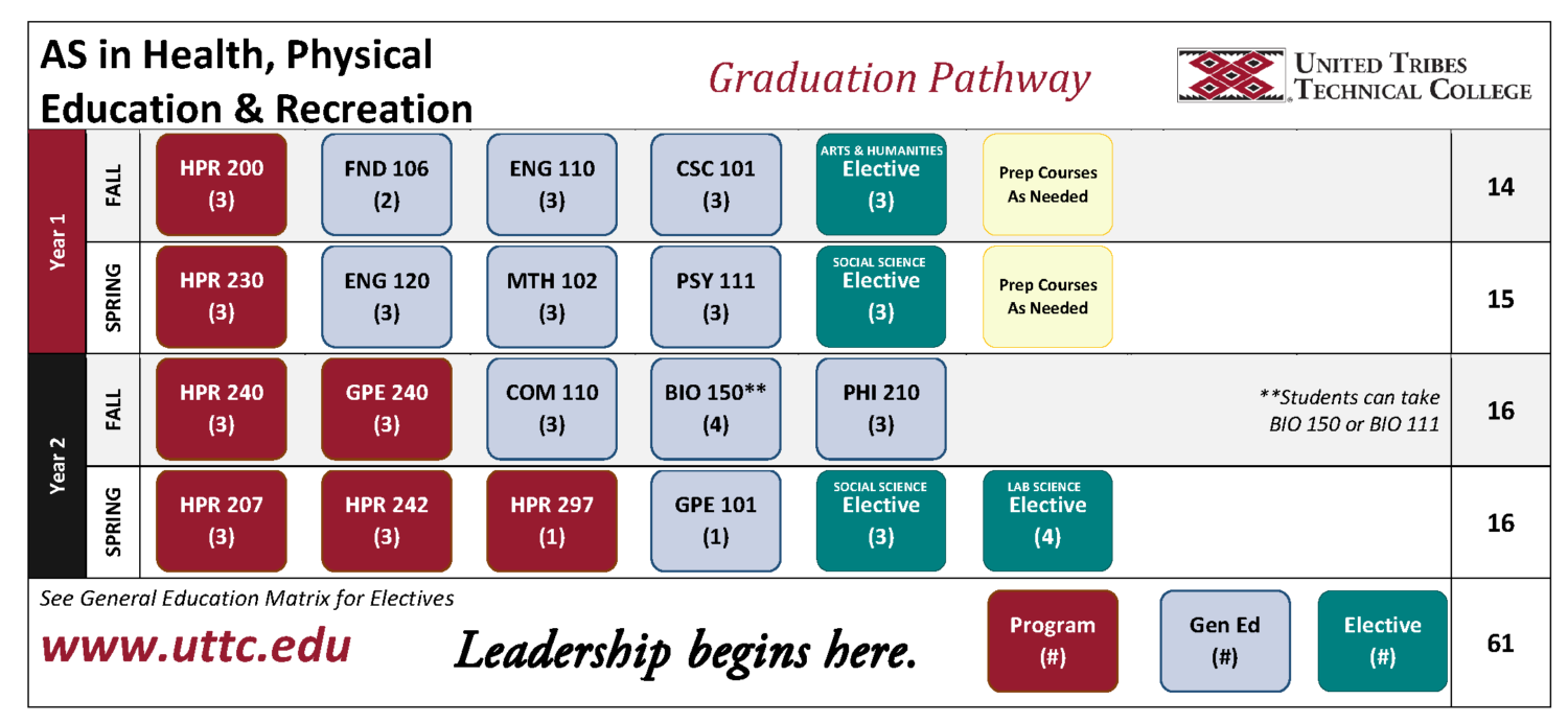HPR Graduation Pathway - United Tribes Technical College