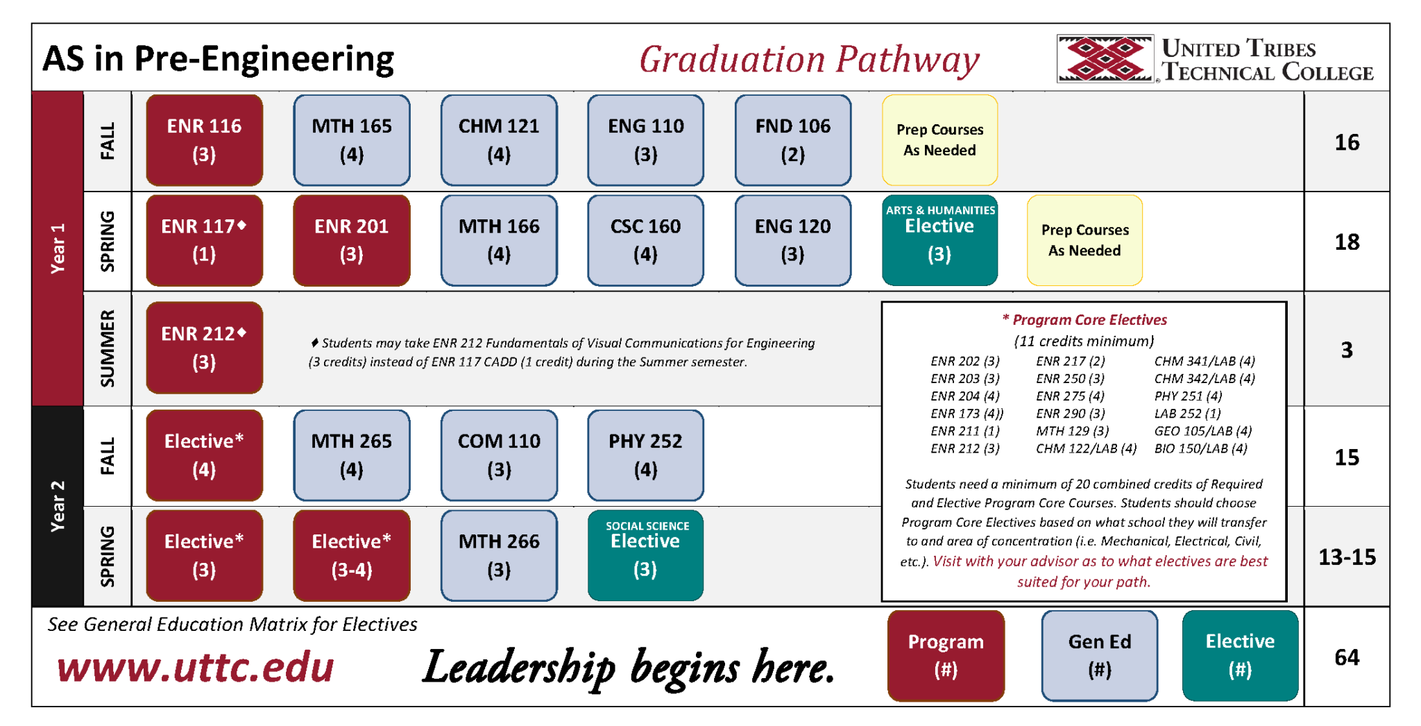 ENR Graduation Pathway - United Tribes Technical College