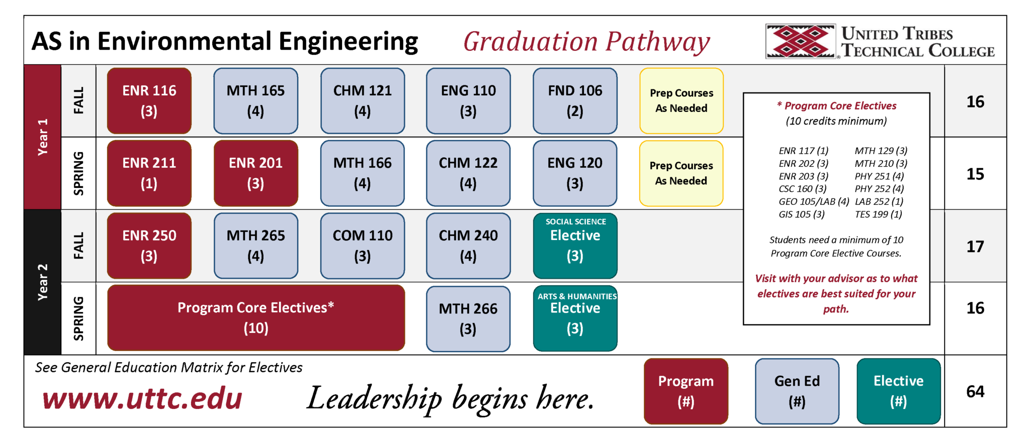 Environmental Engineering Graduation Pathway - United Tribes Technical ...