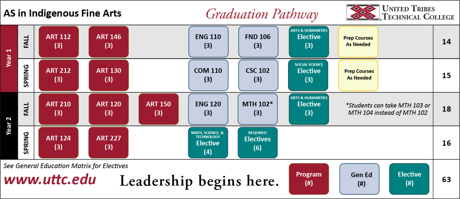 IFA Graduation Pathway - United Tribes Technical College